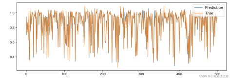 锂电池寿命预测 Python实现基于qore Learning神经网络的锂电池寿命预测qore Learning Csdn博客