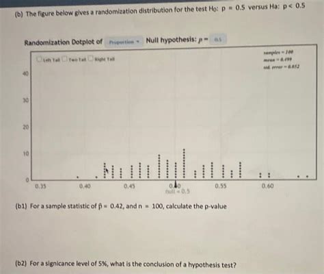 Solved B The Figure Below Gives A Randomization