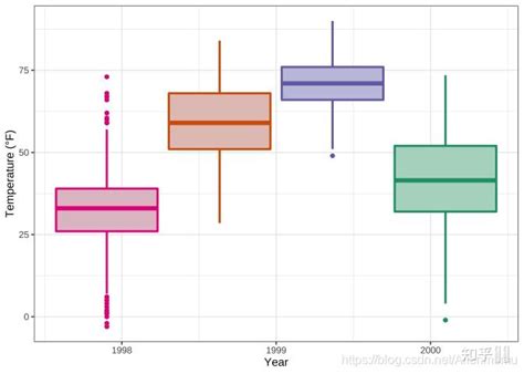 Ggplot画图中有哪些赏心悦目的颜色搭配？ 知乎