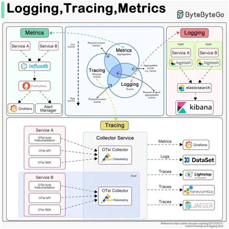 Harendra Ahirwar On Linkedin Technology Future Softwareengineering Programing Analytics