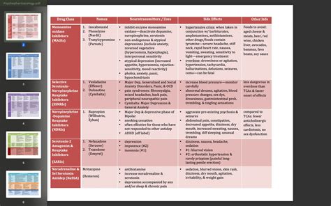 Eppp Visual Graphics Psychopharmacology And Birth Defects Etsy