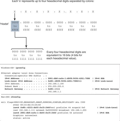 Avar Sufragerie Metodologie Ipv Gateway Calculator Precizie Fi Atent La Represalii