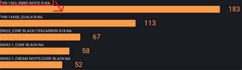 Can Bar Gauge Name Inside The Bar Dashboards Grafana Labs