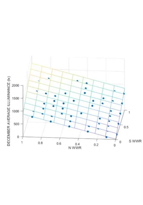 İlkim Canlı On Linkedin Matlab Multivariate Regressionanalysis