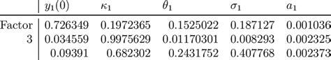 Cir Model Calibrated Parameters On 01 01 2013 Download Scientific Diagram