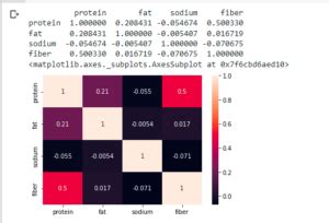 Correlation Matrix In Python Python Correlation Matrix With Examples BTech Geeks