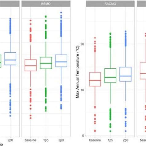 Regression Results Spatial Durbin Model Sdm Download Scientific
