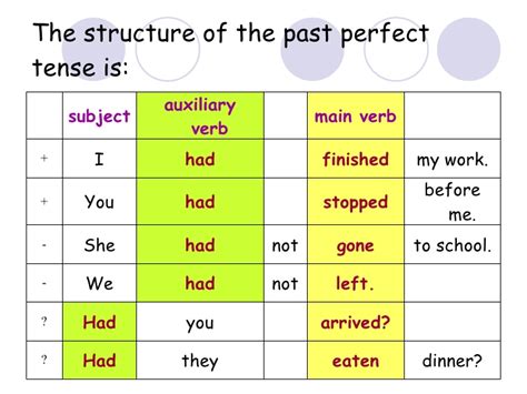 English Honori Garcia Past Perfect Simple