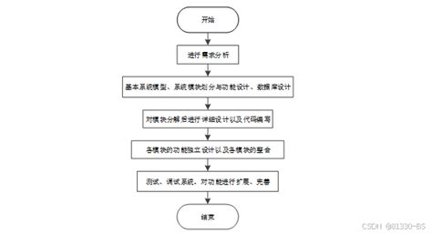 最新毕设 springboot 电子发票管理系统 99719（免费领项目）可做计算机毕业设计java、php、爬虫、app、小程序、c