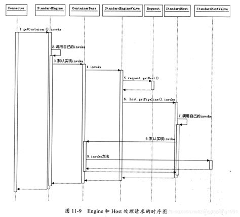 Tomcat的系统架构与工作流程简介 深入分析java Web技术内幕系统架构图 运用tomcat Java Csdn博客