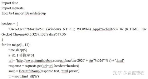 【数据可视化】2020哈尔滨空气质量数据可视化 知乎