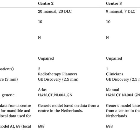 Methods Of Assessing Auto Contouring Using Deep Learning Contouring Download Scientific Diagram