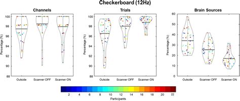 Eeg Data Quality Comparison For Flickering Checkerboard Task Across Download Scientific Diagram