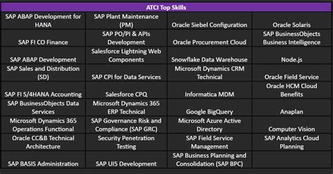 Megha Chakraborty On Linkedin Hello Connections Currently Accenture Is Looking For