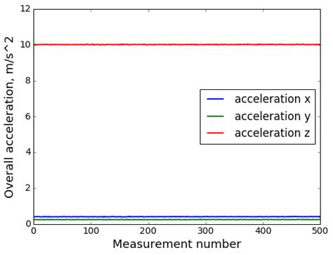 Github Waiwnfpilotguru Gather Training Data For Training A Self