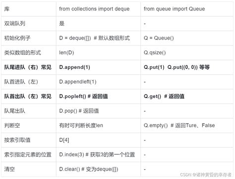 Python中的队列理解【collection中deque源码解析】def Appendself Args Kwargs Real Signatur Csdn博客