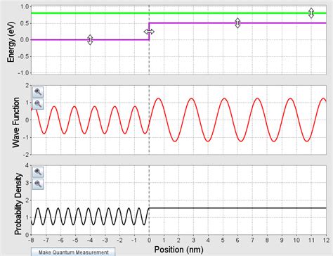 In A Step Potential What Features Of The Wave Chegg Com