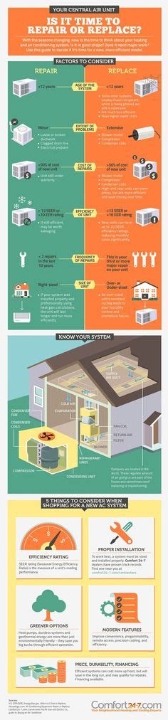 Awesome HVAC Ideas Hvac Heating And Cooling Home Maintenance