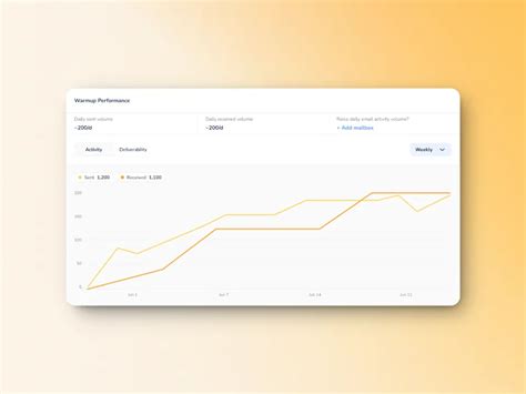 mailbox math how to optimize sending volume