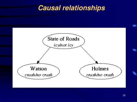 PPT Introduction To Bayesian Networks PowerPoint Presentation Free Download ID