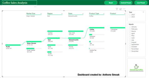 The Power Bi Decomposition Tree Guide For Data Analysis Smoak Signals