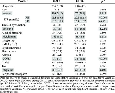 Results Of Univariate Analysis Download Scientific Diagram