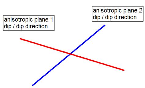 Slide3 Documentation Generalized Anisotropic