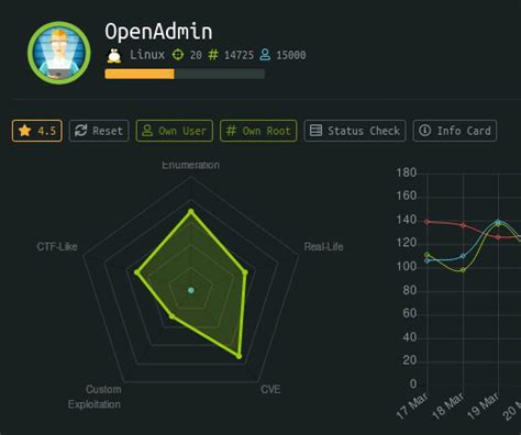Nimish Jain On Linkedin Linux Bash Ctf Htb Infosec Hacking