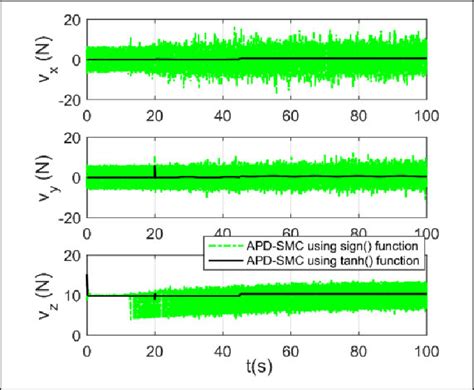 Virtual Control Inputs Download Scientific Diagram