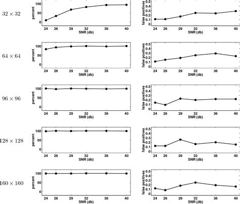 Figure 6 From Exposing Digital Forgeries By Detecting Duplicated Image