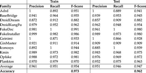 Confusion Matrix Summarization Download Scientific Diagram