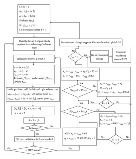 Flowchart Of The Proposed Search Algorithm Download Scientific Diagram