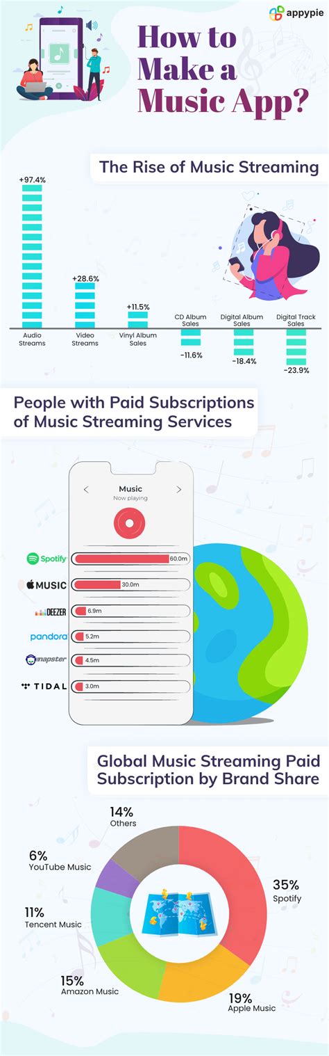 Make Your Own Music App How To Make A Music App Appy Pie