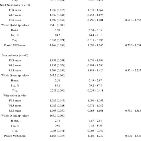 Fixed And Random Effects Meta Analysis Subgroup Analysis Download Scientific Diagram
