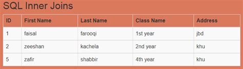 Sql Joins And Their Types Best Complete Tutorial Of 2025 Uvision