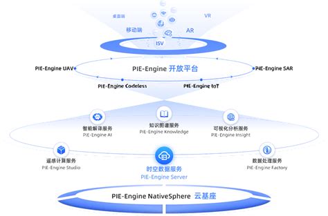 一站式地球科学大数据实时计算平台