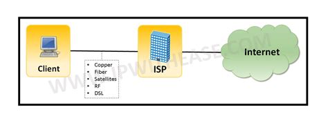 Difference Between Underlay Network And Overlay Network IP With Ease