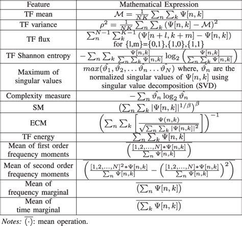 Table Iv From Human Activity Recognition From Fmcw Radar Signals
