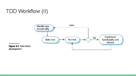 What Do We Really Know About Testdriven Development