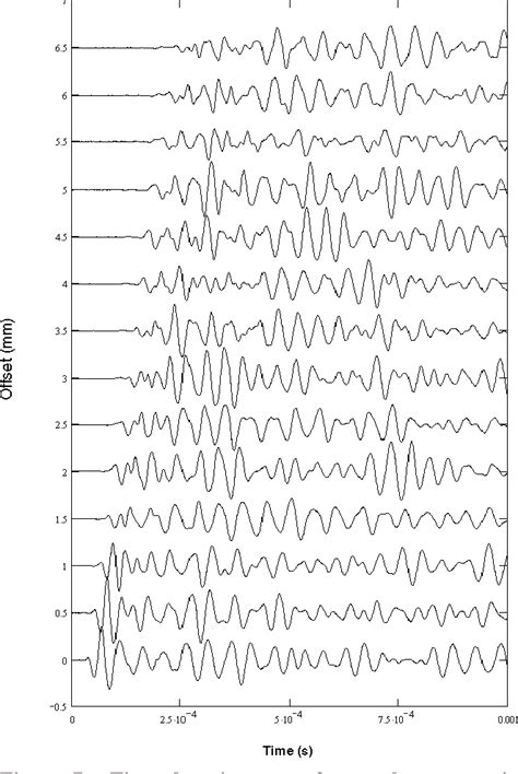 Figure 1 From Detection Of Surface Breaking Cracks In Concrete Members Using Rayleigh Waves