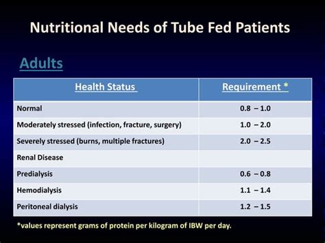 Formula Osmolality And Nutritional Needs Pdf Digestive Disorders Diseases And Conditions