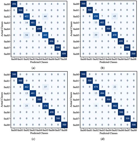 Fault Diagnosis Method For Railway Turnout With Pinball Loss Based Multiclass Support Matrix Machine