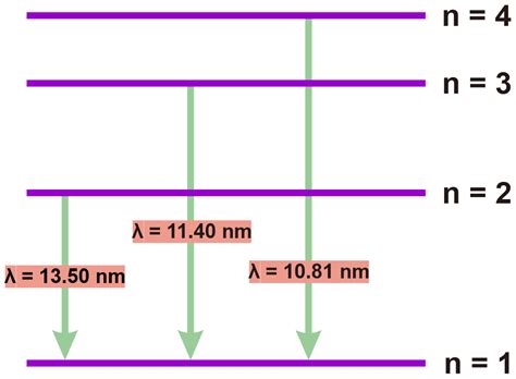 Atom Energy Level Diagram