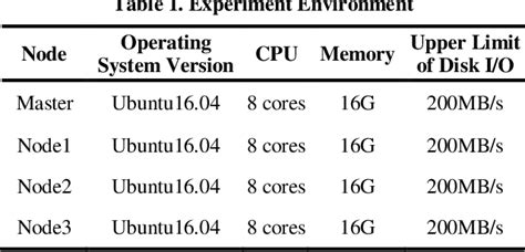 Table 1 From A Dynamic Io Sensing Scheduling Scheme In Kubernetes