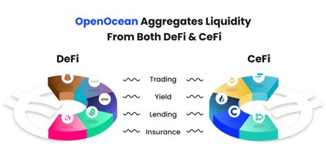 7 Best Crypto Dex Aggregator In 2025