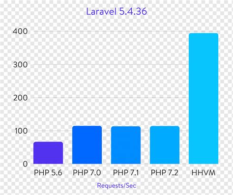 Laravel Php Joomla Wordpress Hhvm Wordpress Púrpura Azul ángulo Png Pngwing