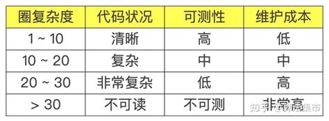 代码度量维度 圈复杂度 代码度量 圈复杂度 csdn博客