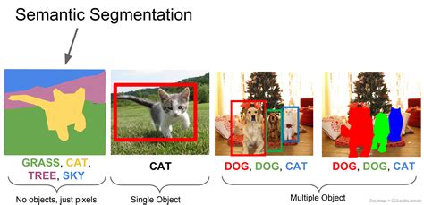 Cs231n 11 Detection And Segmentation