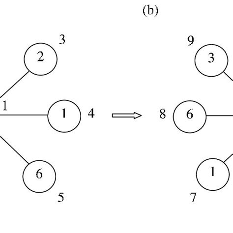 Examples Of Transposition Graphs T S 27 Download Scientific Diagram