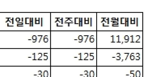 표 증시자금현황 25일
